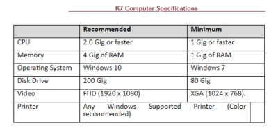 Technical Support for Myotronics Products
