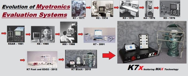 About Myotronics - Myotronics